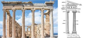 Ionic Order of Architecture | How to Identify Columns? - Archeetect