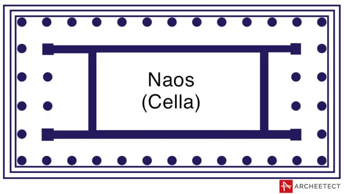 Peripteral Temple in Ancient Greek Architecture - Archeetect